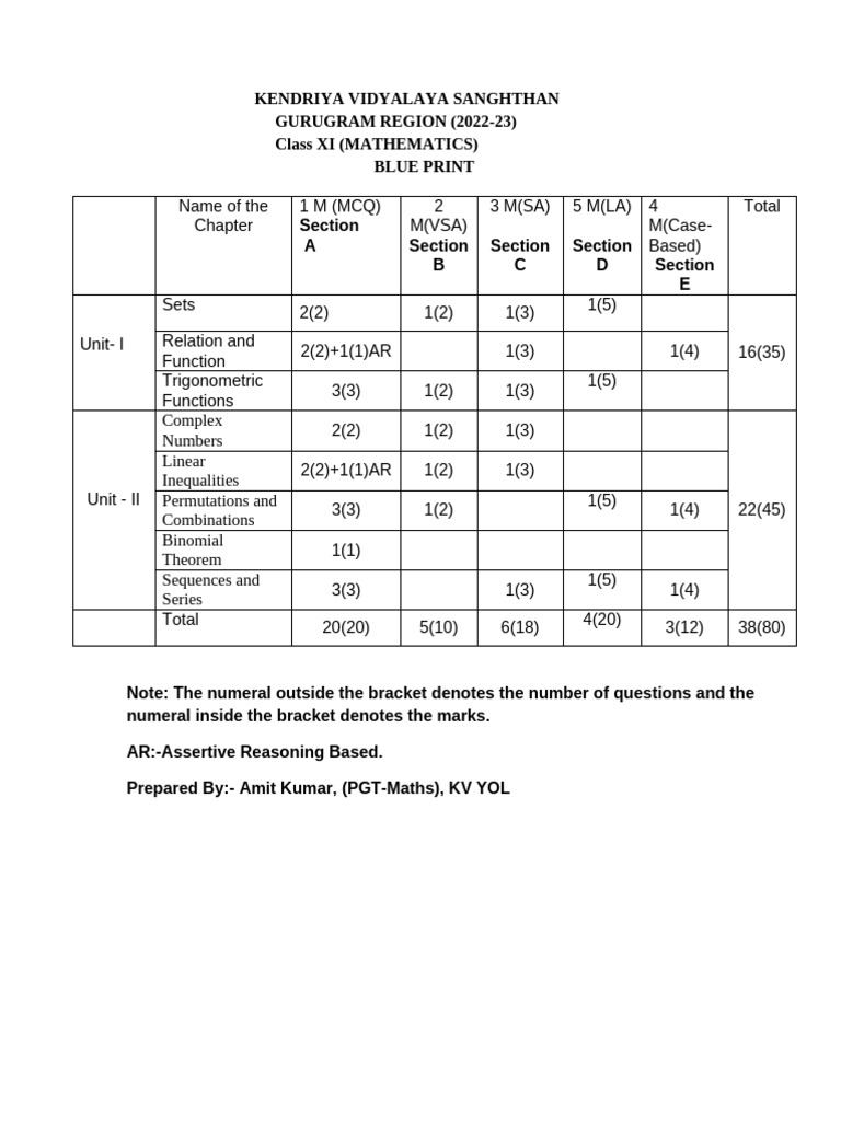 Class XI Mathematics Blueprint 2022-23 | PDF