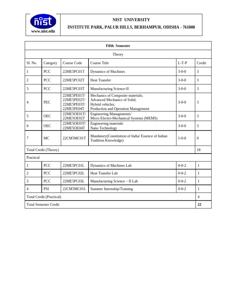 5 TH Sem Syllabus - Final | PDF