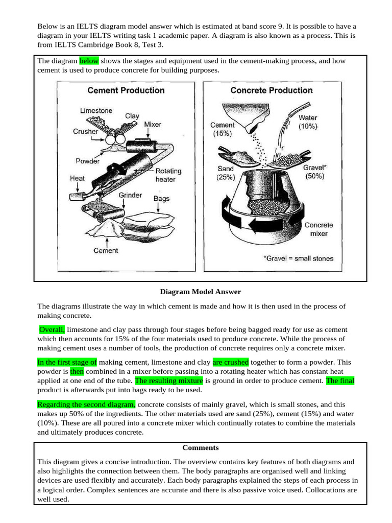 Writing Task 1 | PDF