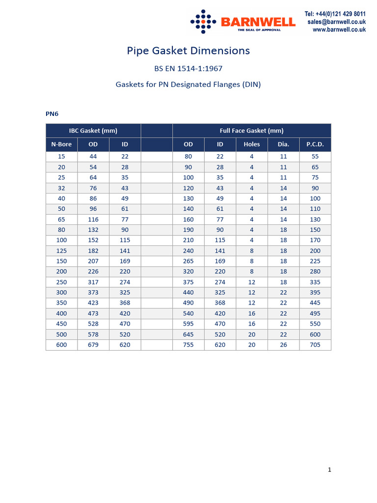 Pipe Gasket Dimensions BS en 1514-1-1967 Gasket Tables For PN ...