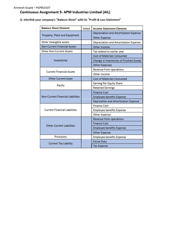 Continuous Assignment 5 | PDF
