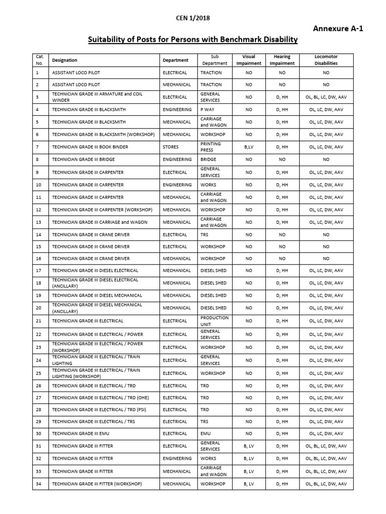 Annexure A1 Corrigendum Cen01 2018 | PDF | Secondary Sector Of The Economy
