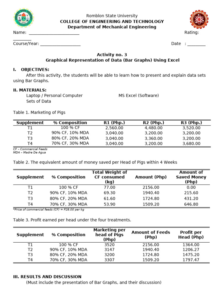 Activity No. 3 Graphical Representation of Data Bar Graphs Using Excel | PDF | Business ...