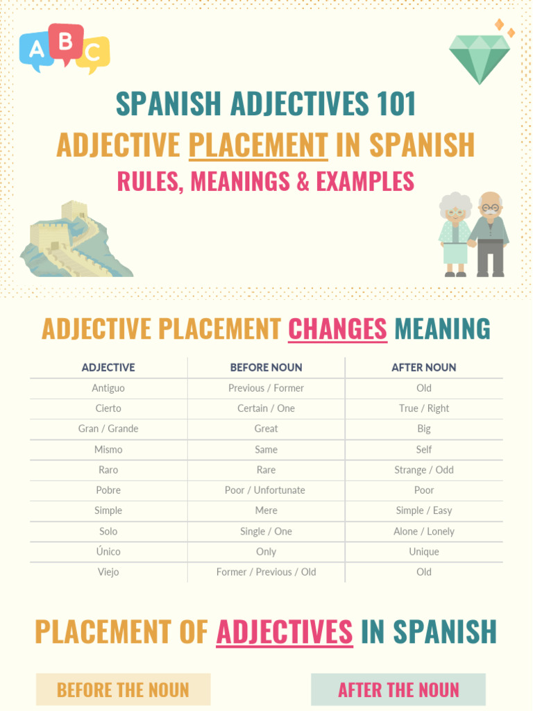Adjective Placement in Spanish | PDF