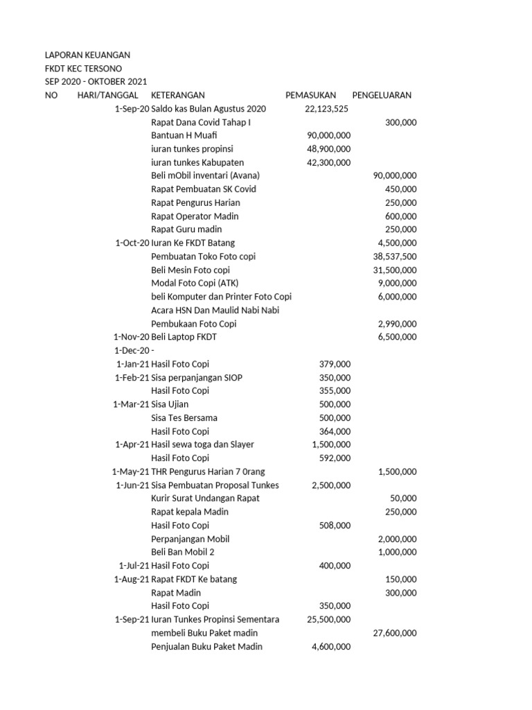 lAP KEUANGAN FKDT | PDF