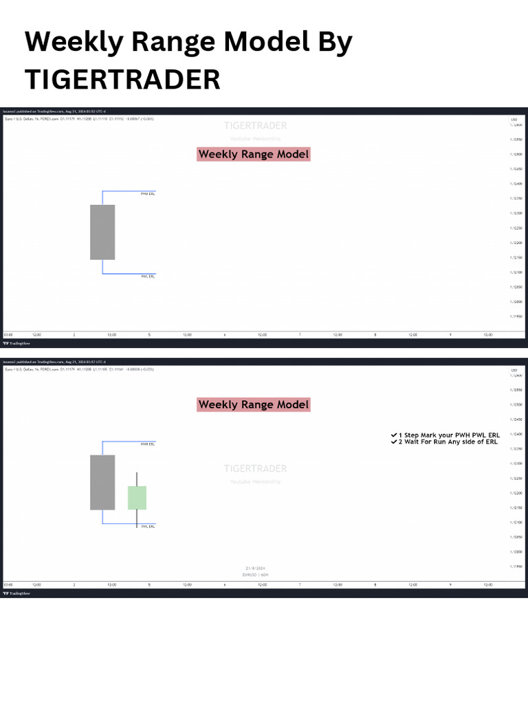 Weekly Range Model by | PDF