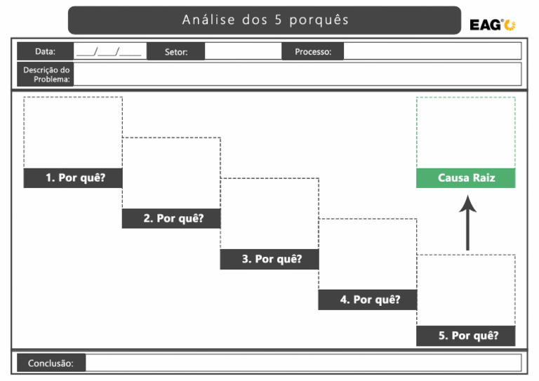 Os 5 Porques EAG | PDF