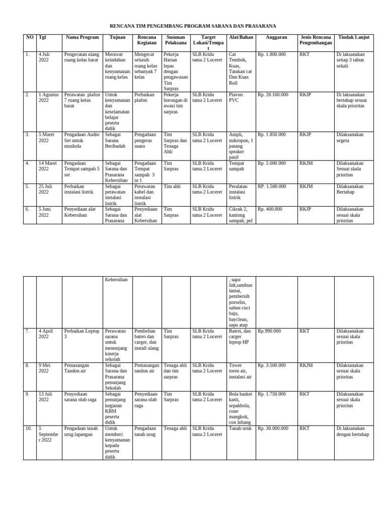 Rencana Tim Pengembang Program Sarana Dan Prasarana | PDF