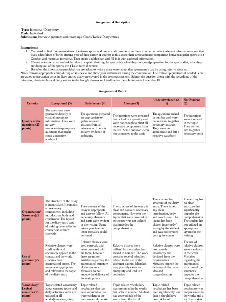 Rubric 4 | PDF