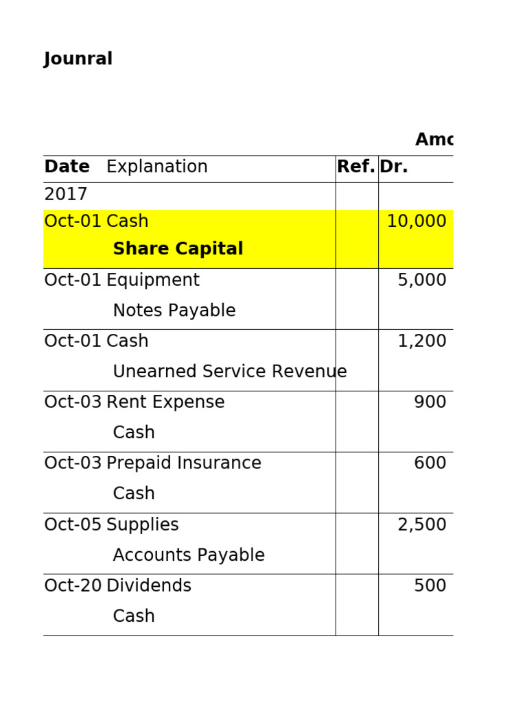 Completion of the Accounting Cycle | PDF
