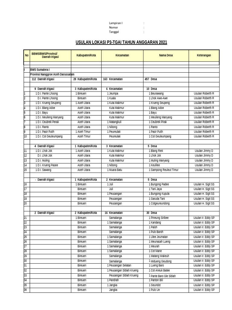 Skema Petak Tersier P3a Agustus 2024 | PDF