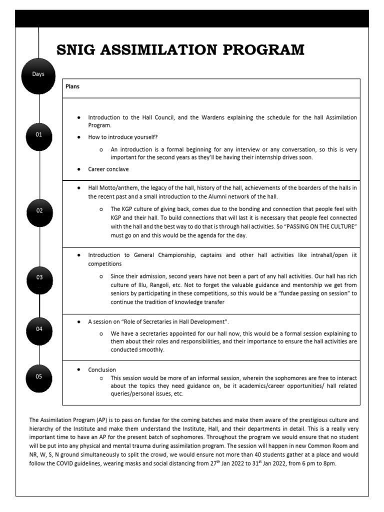 Snig - Assimilation Program | PDF | Career & Growth | Art