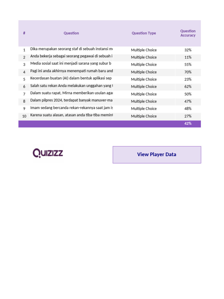 Hasil Quiz TKP Pertemuan 3 | PDF