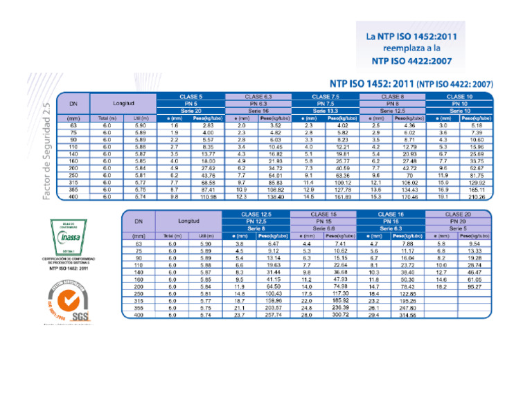 PVC NTP ISO 4422 - 2007 | PDF