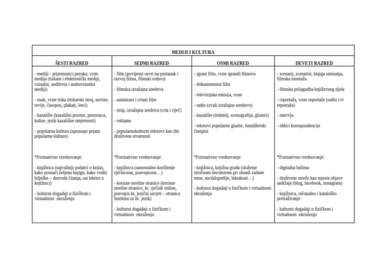 MEDIJI I KULTURA | PDF