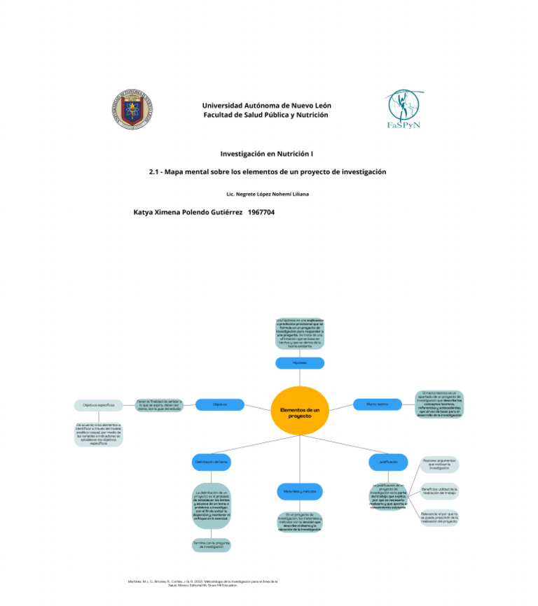 Mapa Mental Proyecto de Investigación | PDF