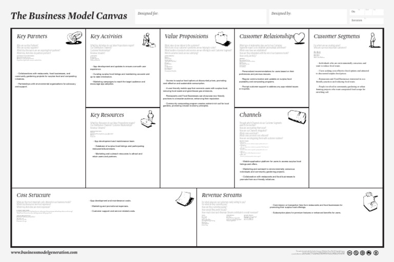 Vita Business - Model - Canvas - Poster | PDF