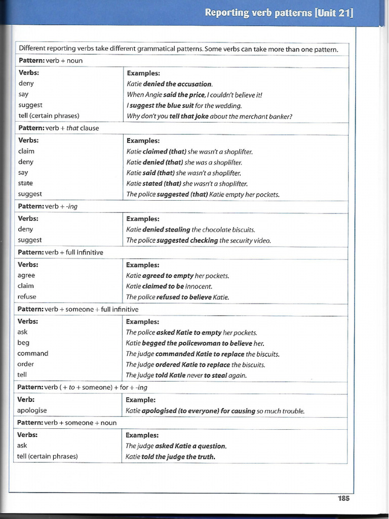 Reported Speech 3 Verb Patterns | PDF
