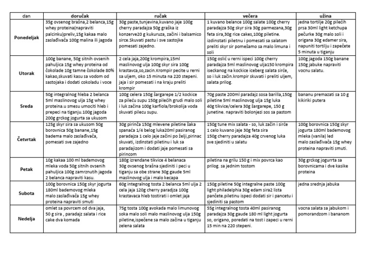 Jovana Jelovnik | PDF