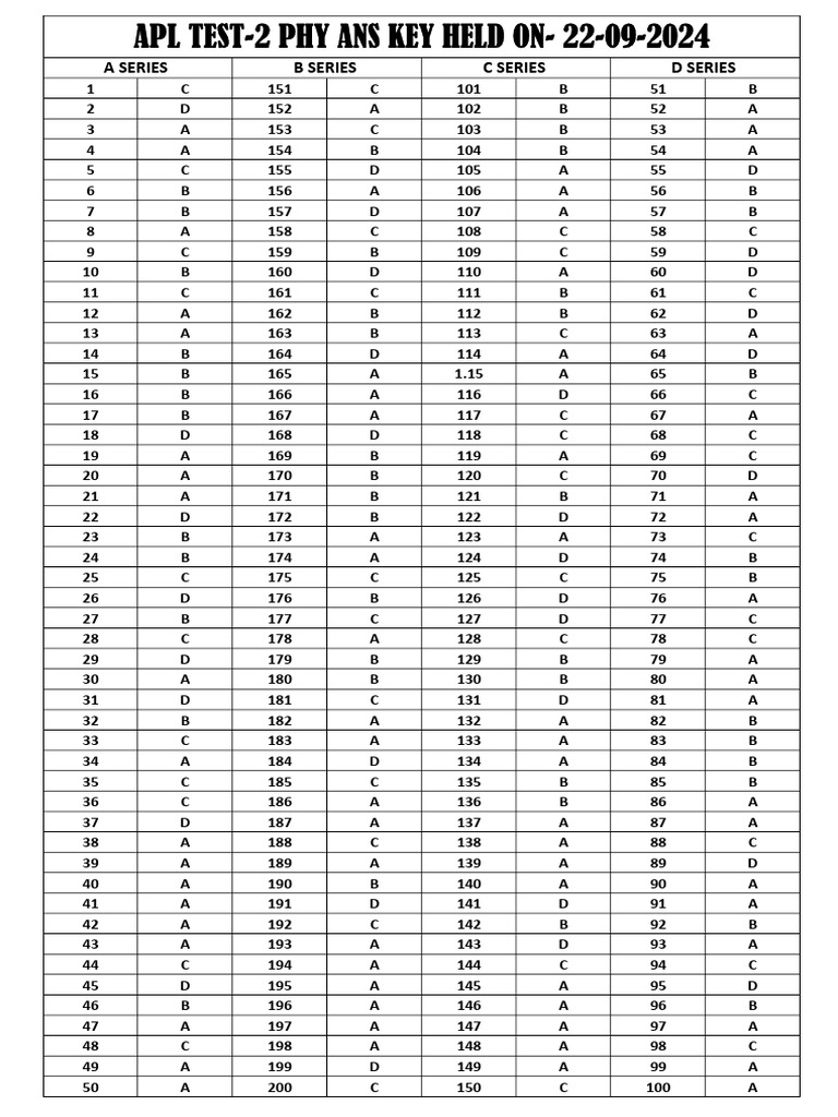 Apl-2 Phy Ans Key All Series (22-09-2024) | PDF