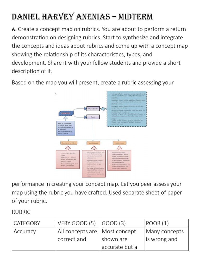 Anenias Daniel Harvey | PDF