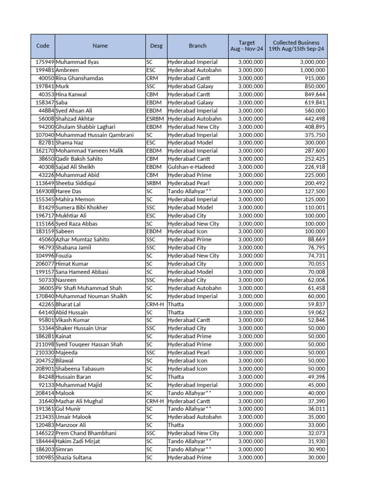 Overseas List | PDF