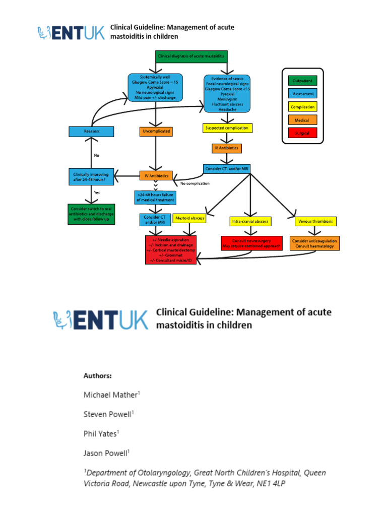 Acute Mastoiditis Management in Children | PDF