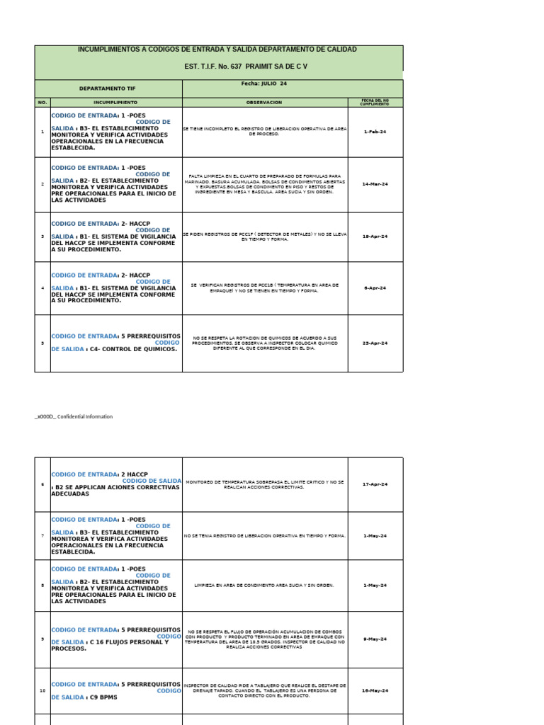 Seguimiento A Observaciones Tif | PDF