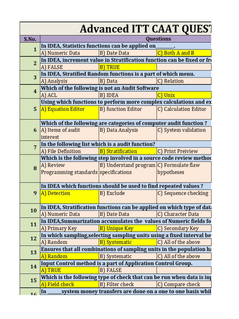 Advanced ITT CAAT Exam Overview | PDF | Stratified Sampling | Computers
