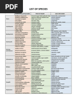 Maltese Fish Names and Translations | PDF