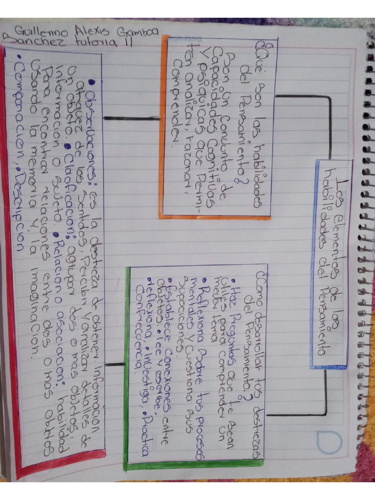 Mapa conceptual | PDF