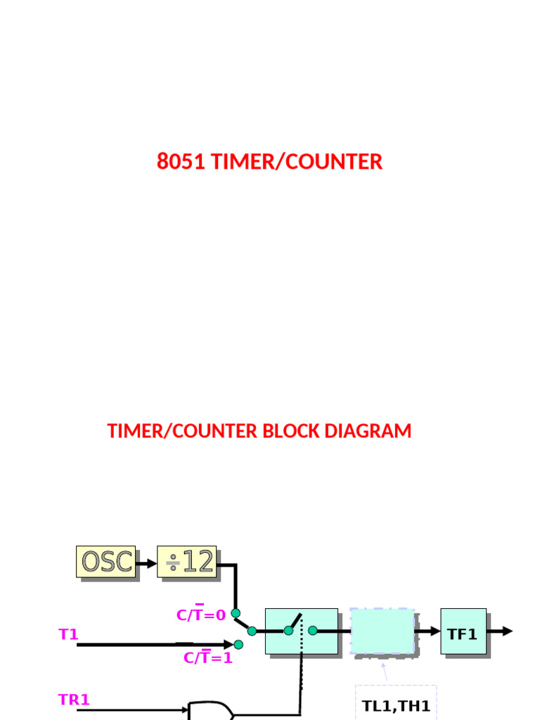 t5 - 8051 Timer Counter | PDF