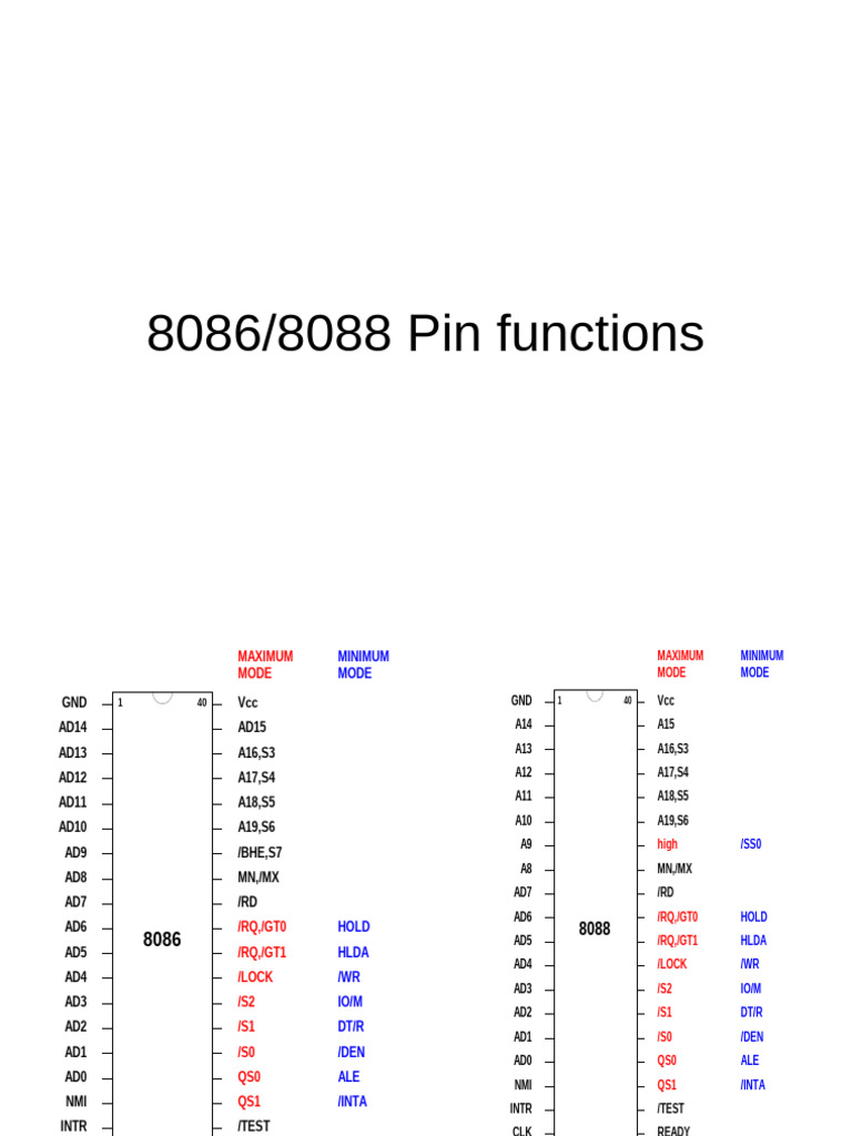 t15 - 8086 Pin Details | PDF