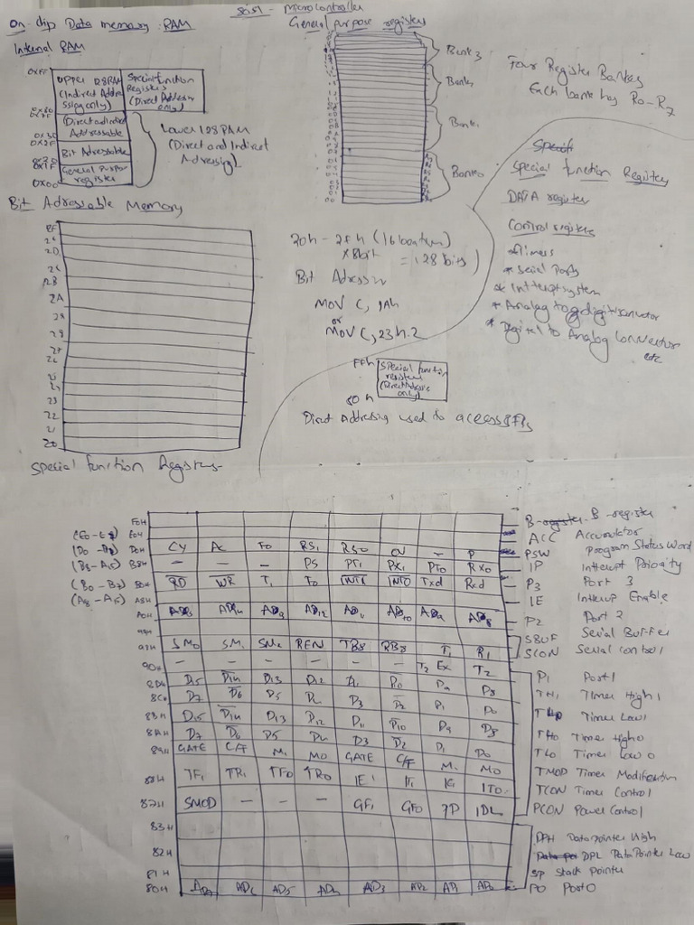 8051 Microcontroller | PDF