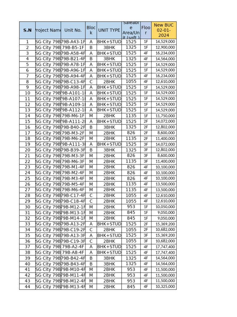 New Inventory City-79B 01.01.2024 | PDF