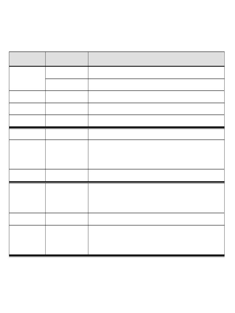 Rca Summary Form | PDF