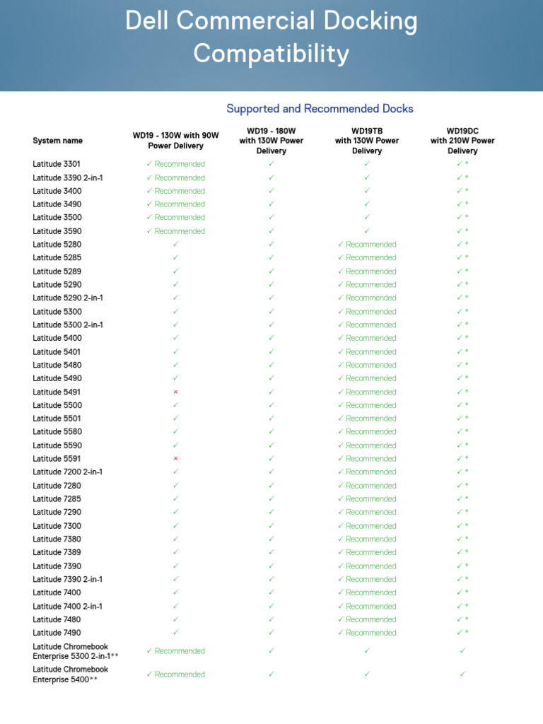Dell Docking Compatibility Guide | PDF