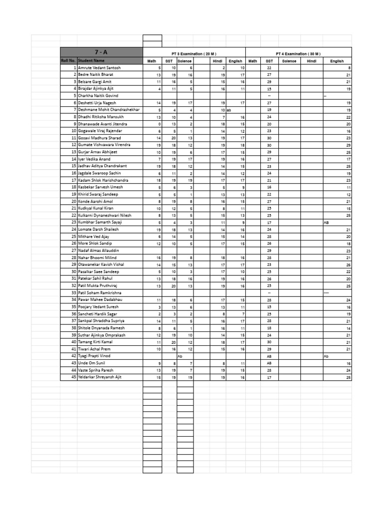 PT 3 and PT 4 Examination Result Sheet | PDF