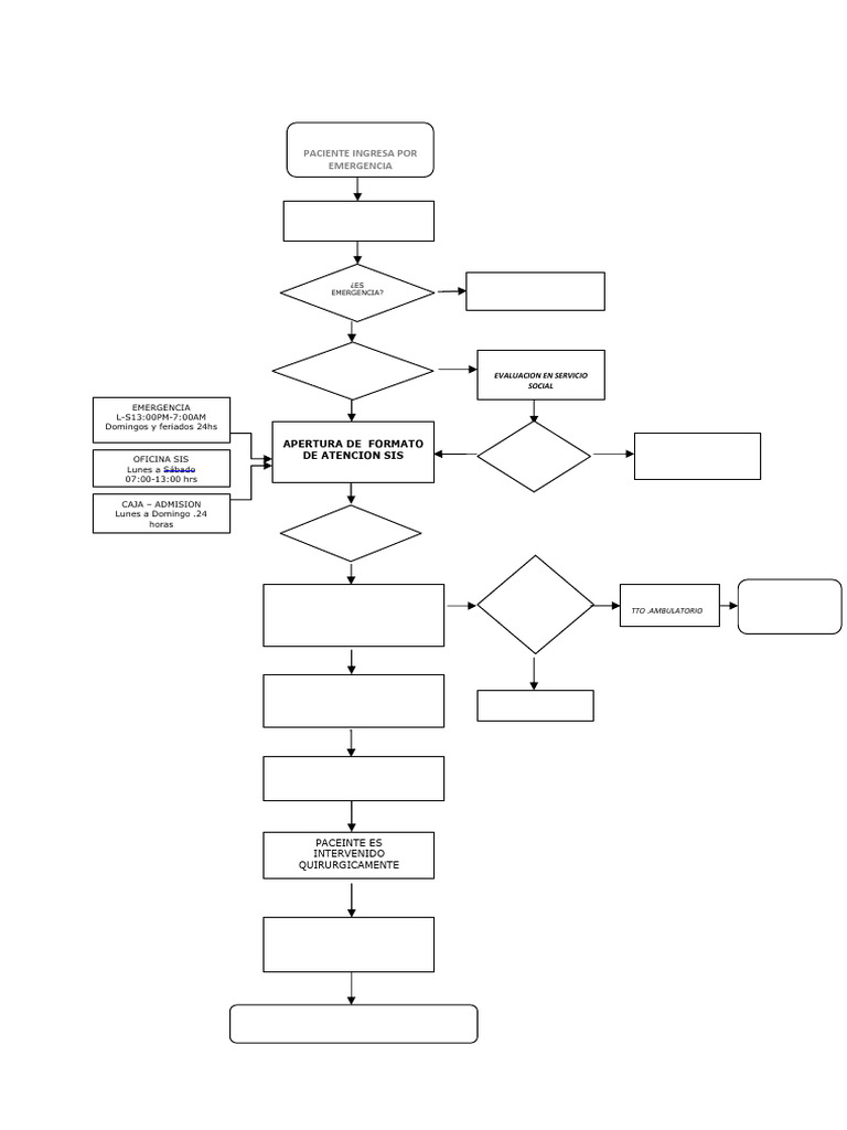 2.2.flujograma de Paciente Sis Por Emergencia | PDF | Hospital ...