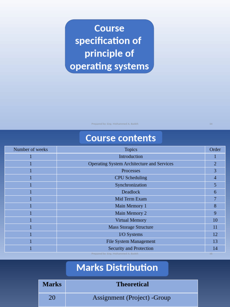 Course Specification of Operating System | PDF