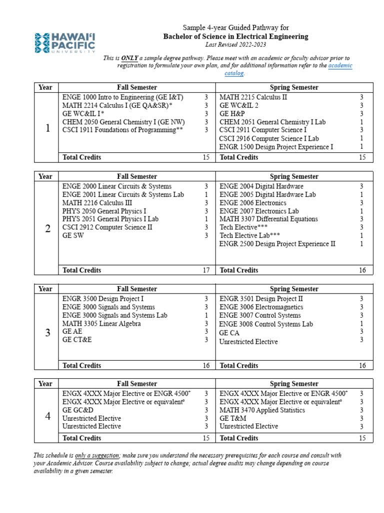 HPU Electrical Engineering | PDF