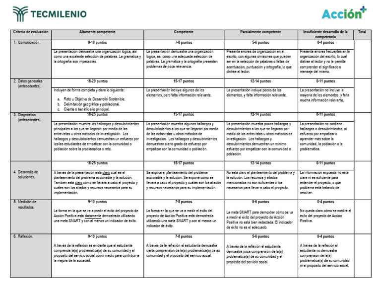 AP1 Rubrica Evaluacion Final | PDF