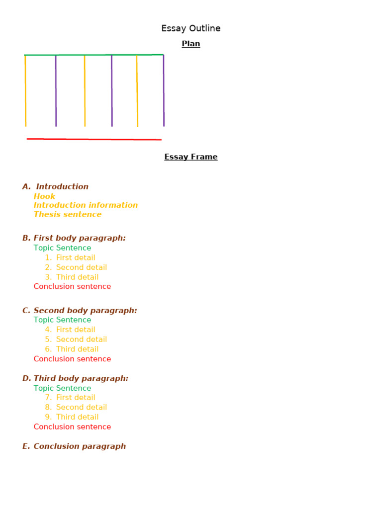 Advanced Essay Outline | PDF