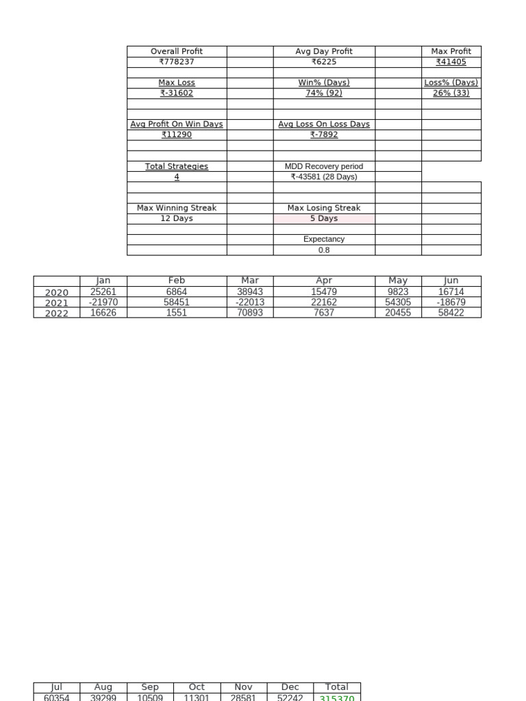 Expiry Setup 25 oct | PDF