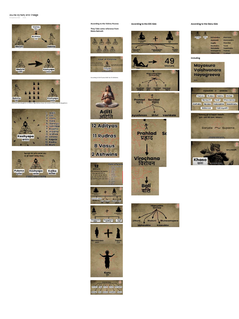 Asuras and Devas Dynasty | PDF