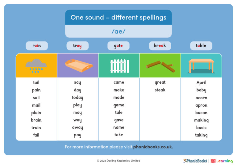 UK One Sound Different Spellings Ae v3 | PDF