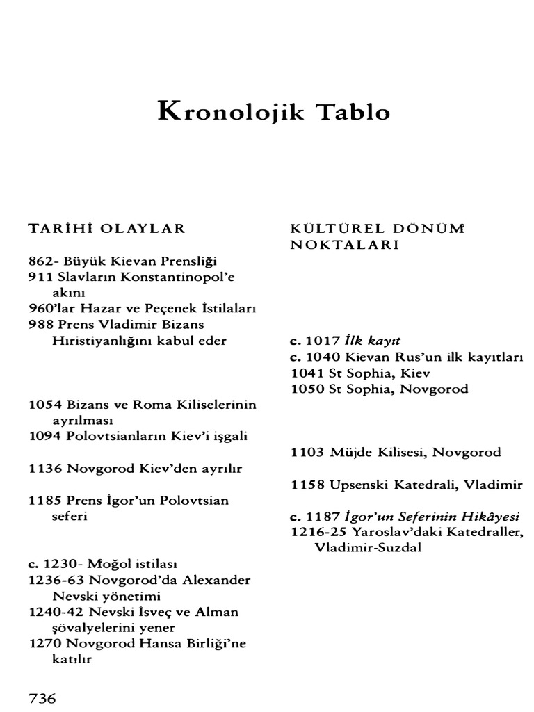 9.Yy-20.Yy Rus Tarihsel Ve Kültürel Kronolojik Tablo | PDF