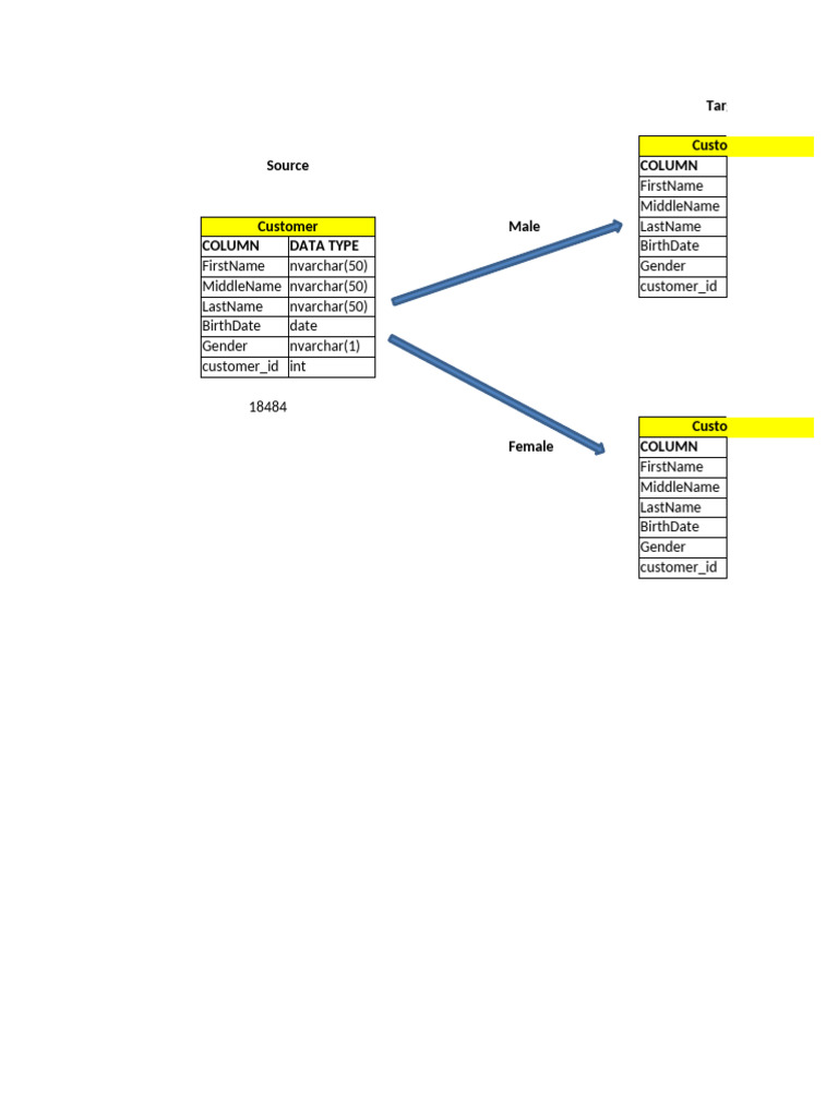 SSIS - CS Requirement | PDF