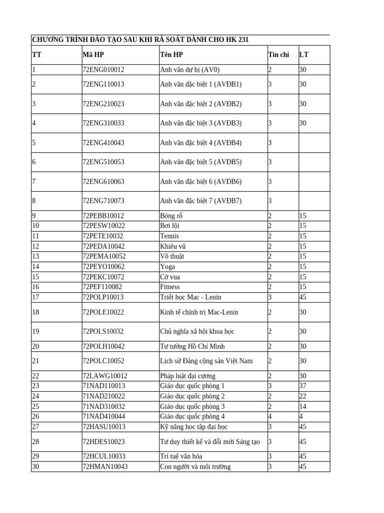 Khung CTDT k28-k29 | PDF