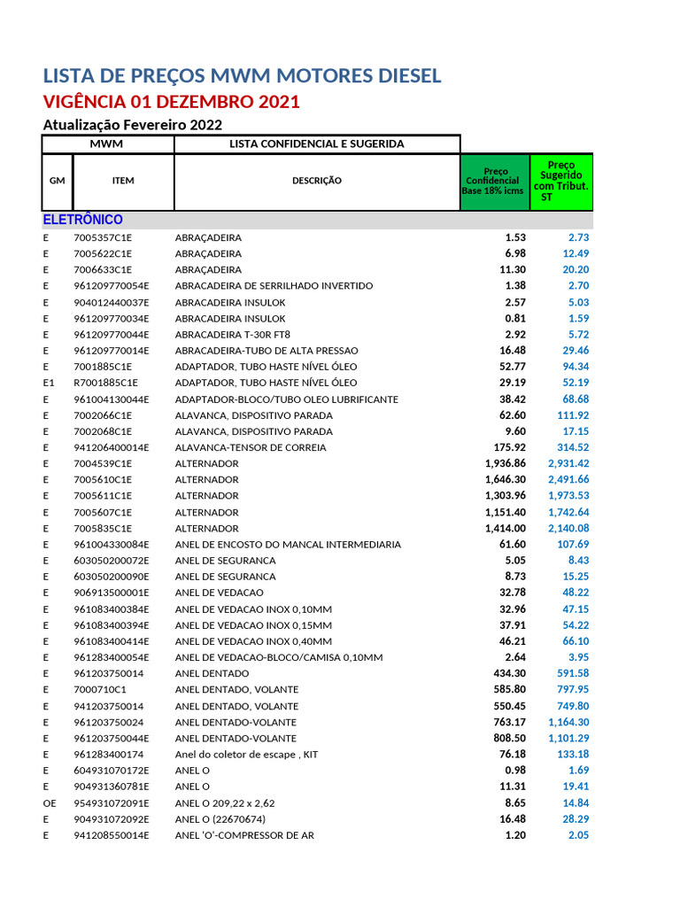 Lista Confidencial e Publica - MWM Fevereiro 2022 | PDF